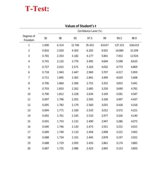 find q-test &t- test Compare them with the values | Chegg.com