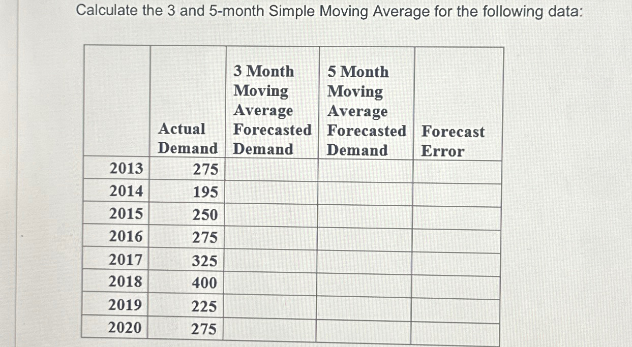 Solved Calculate the 3 ﻿and 5 -month Simple Moving Average | Chegg.com