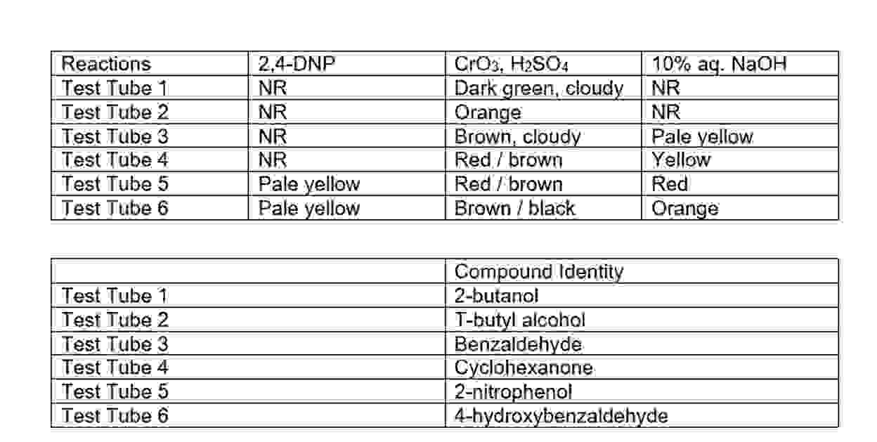 Solved For each compound draw the reactions that occurred | Chegg.com