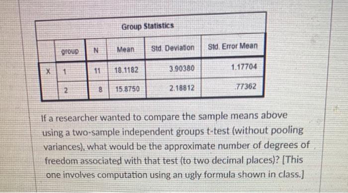 Solved Group Statistics group N Mean Std. Deviation Std. | Chegg.com