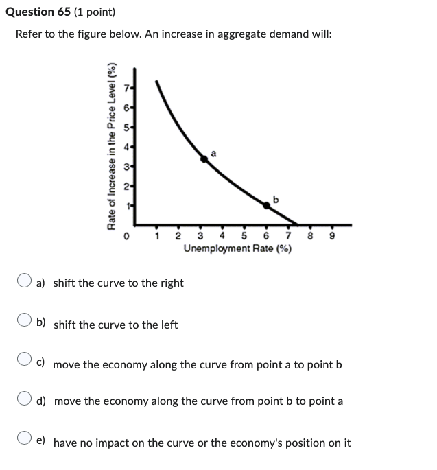 Solved Question 65 (1 ﻿point)Refer to the figure below. An | Chegg.com