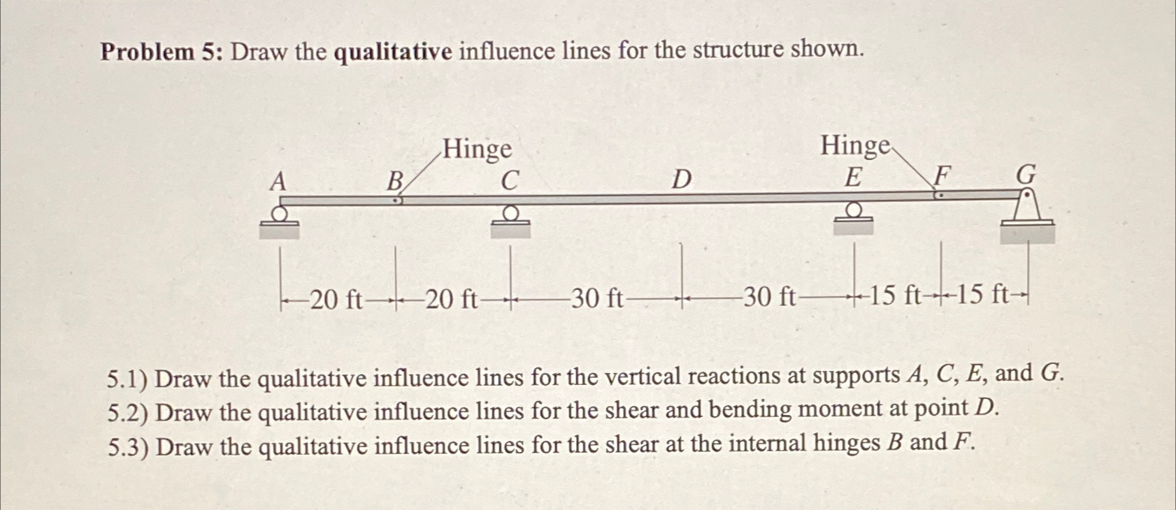 Solved Problem 5: Draw the qualitative influence lines for | Chegg.com Solved Problem 5: Draw the qualitative influence lines for | Chegg.com