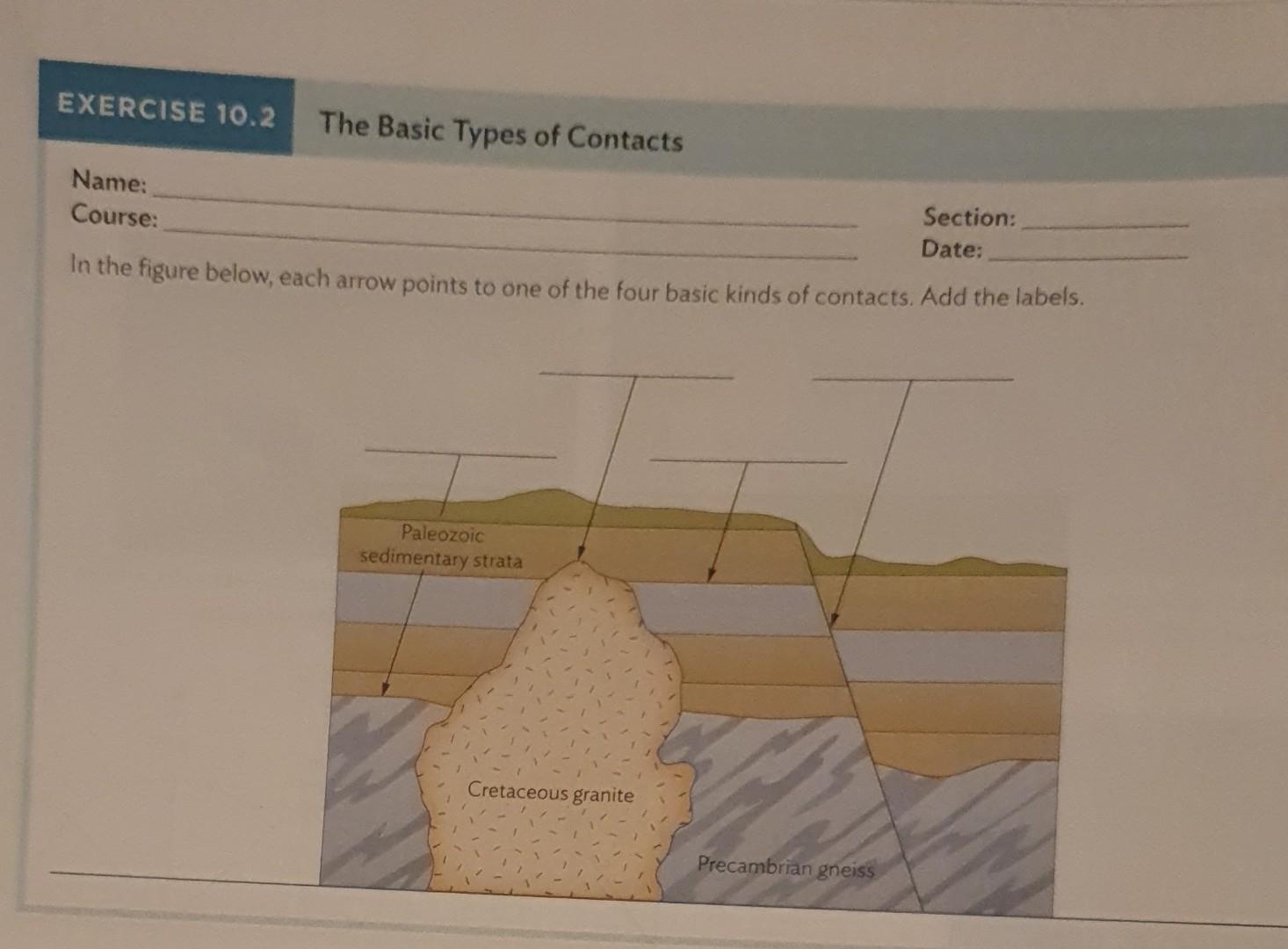 Solved EXERCISE 10.2 The Basic Types of Contacts Name: | Chegg.com