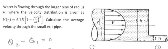 Solved Water is flowing through the larger pipe of radius R. | Chegg.com