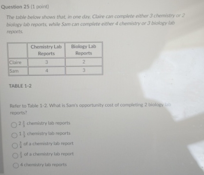 Solved Question 25 (1 ﻿point)The table below shows that, in | Chegg.com