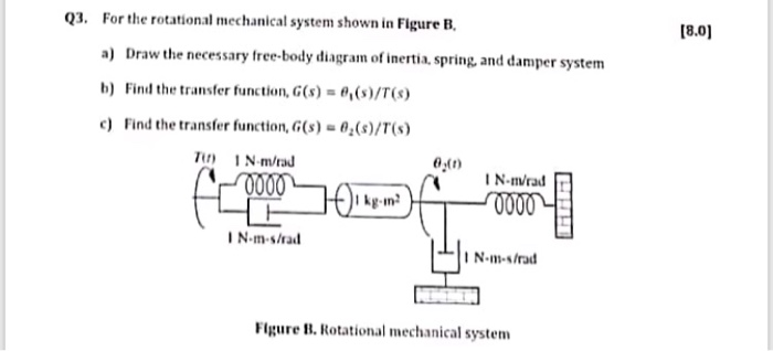 Solved Q3. For the rotational mechanical system shown in | Chegg.com