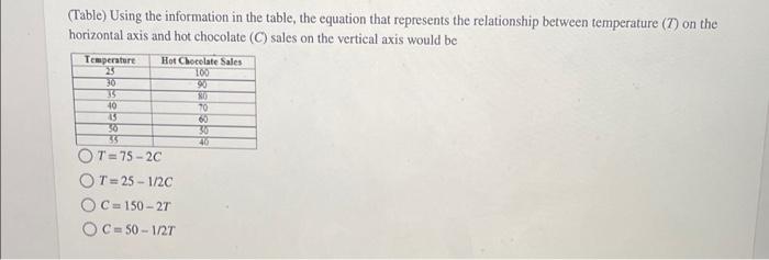 Solved Temperature (Table) Using the information in the | Chegg.com