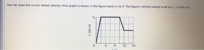 Solved How far does the runner whose velocity-time graph is | Chegg.com