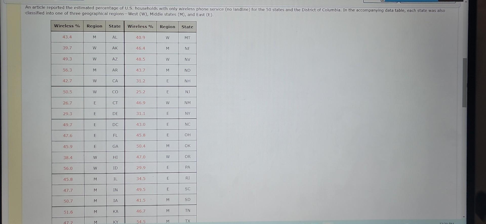 Solved \begin{tabular}{|c|c|c|c|c|c|} \hline 45.8 & M & IL & | Chegg.com