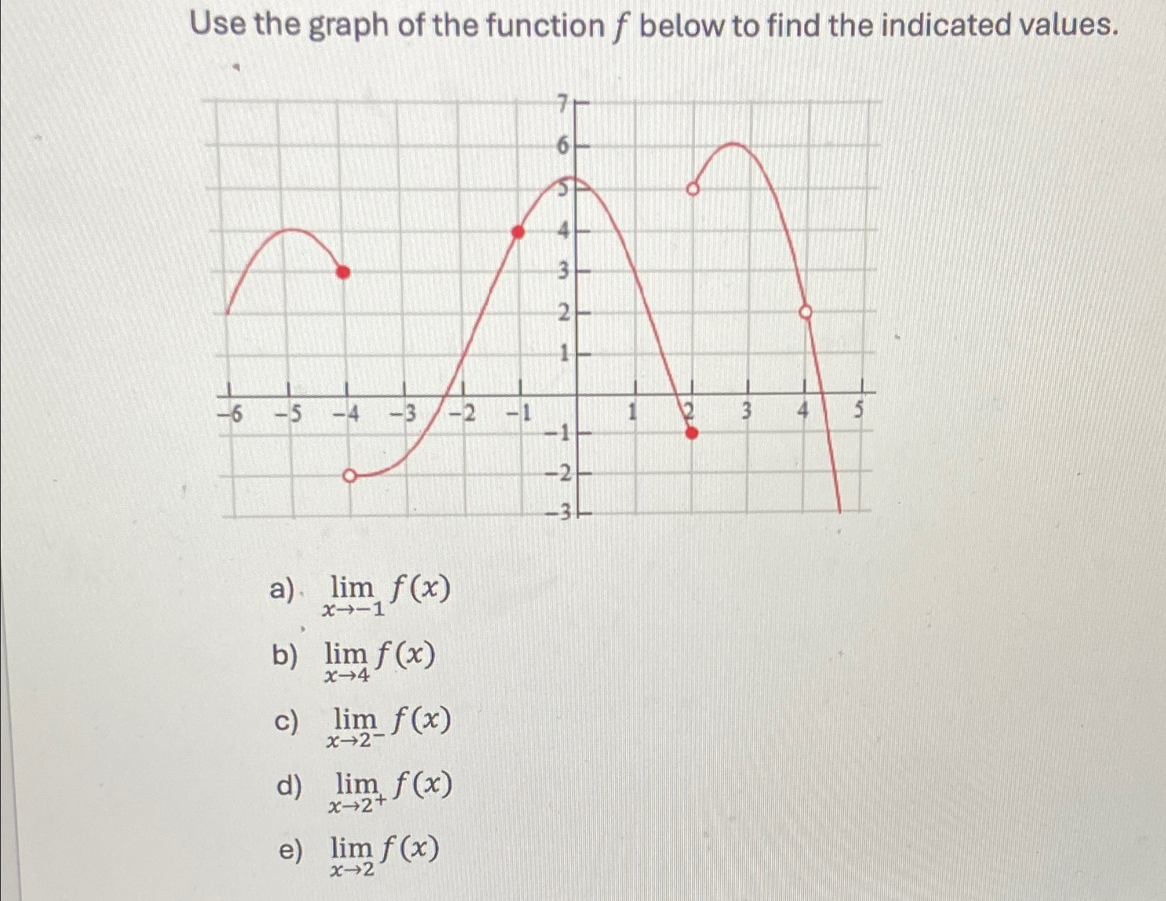 Solved Use the graph of the function f ﻿below to find the | Chegg.com