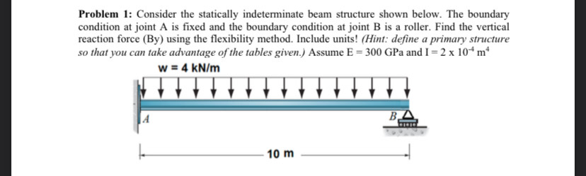 Solved Problem 1: Consider the statically indeterminate beam | Chegg.com