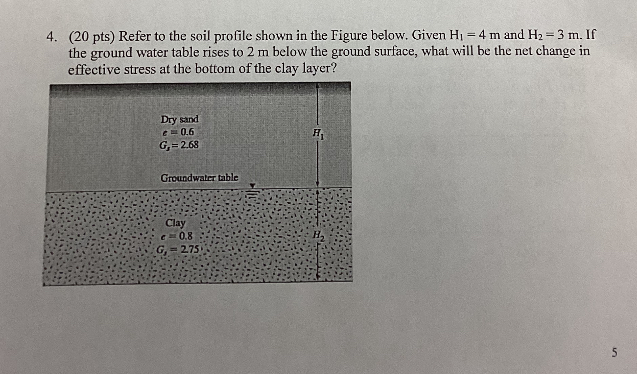 Refer to the soil profile shown in the Figure below. | Chegg.com