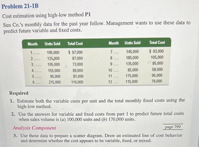 Solved Cost estimation using high-low method P1 Sun Co.'s | Chegg.com