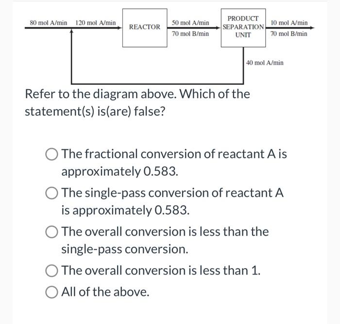 Solved Given the flowchart and following chemical reactions, | Chegg.com