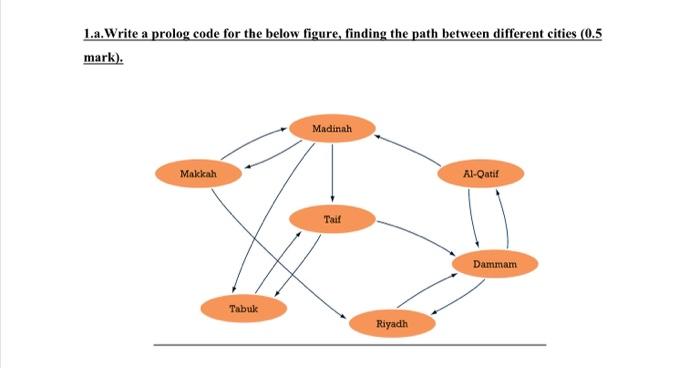 Solved 1 A Write A Prolog Code For The Below Figure