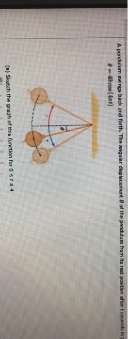 Solved A pendulum swings back and forth. The angular | Chegg.com