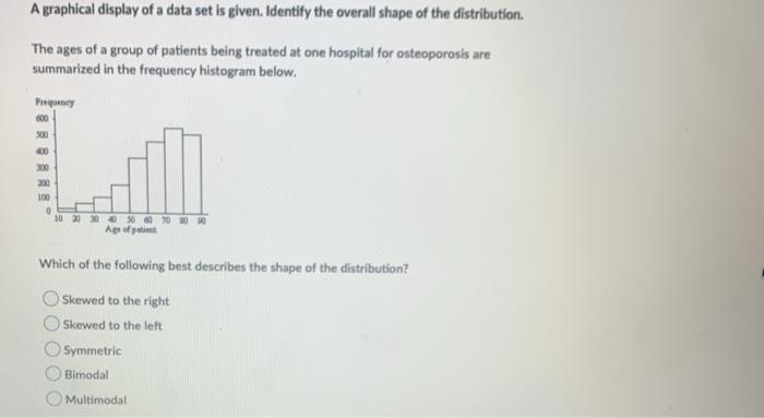 Solved A graphical display of a data set is given. Identify | Chegg.com