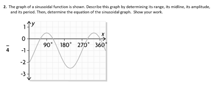 Solved The graph of a sinusoidal function is shown. Describe | Chegg.com