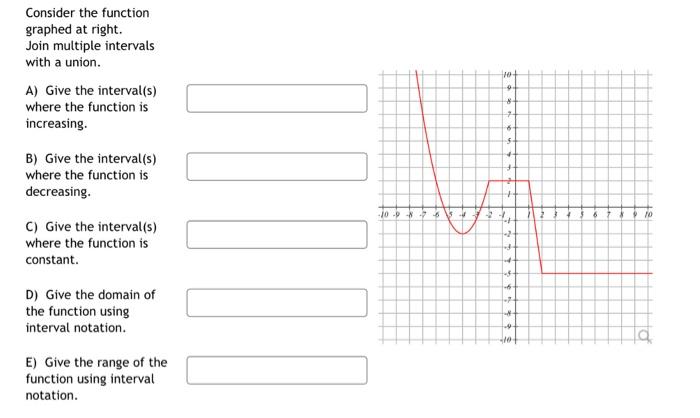 Solved Consider the piecewise function f(x) shown in the | Chegg.com