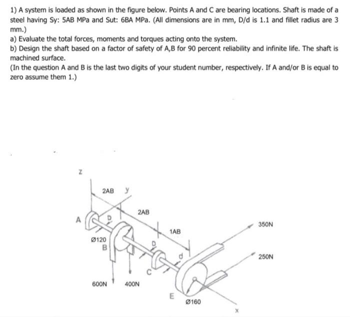 Solved 1) A system is loaded as shown in the figure below. | Chegg.com