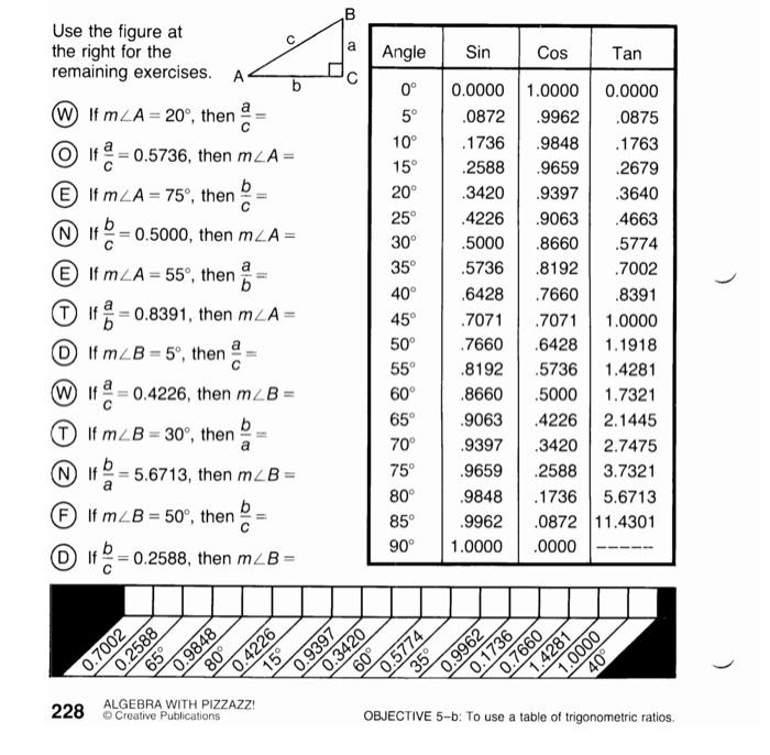 Solved Use the figure at the right for the remaining | Chegg.com