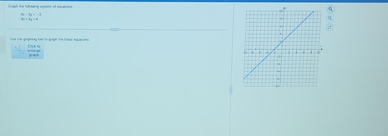 Solved Graph the following system of equations. | Chegg.com