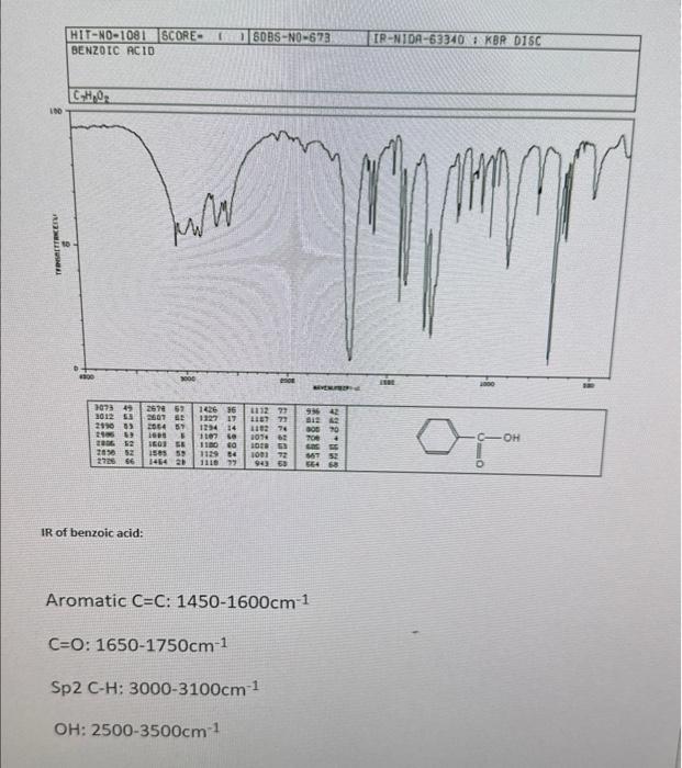 Solved IR of benzoic acid: Aromatic C=C:1450−1600 cm−1 | Chegg.com