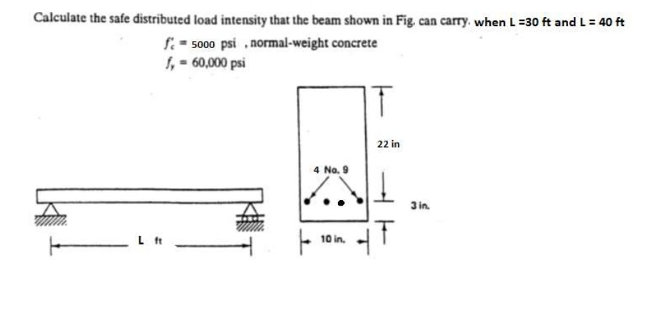 Solved Calculate the safe distributed load intensity that | Chegg.com