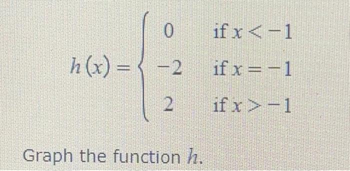 Solved 0 if x -1 Graph the | Chegg.com