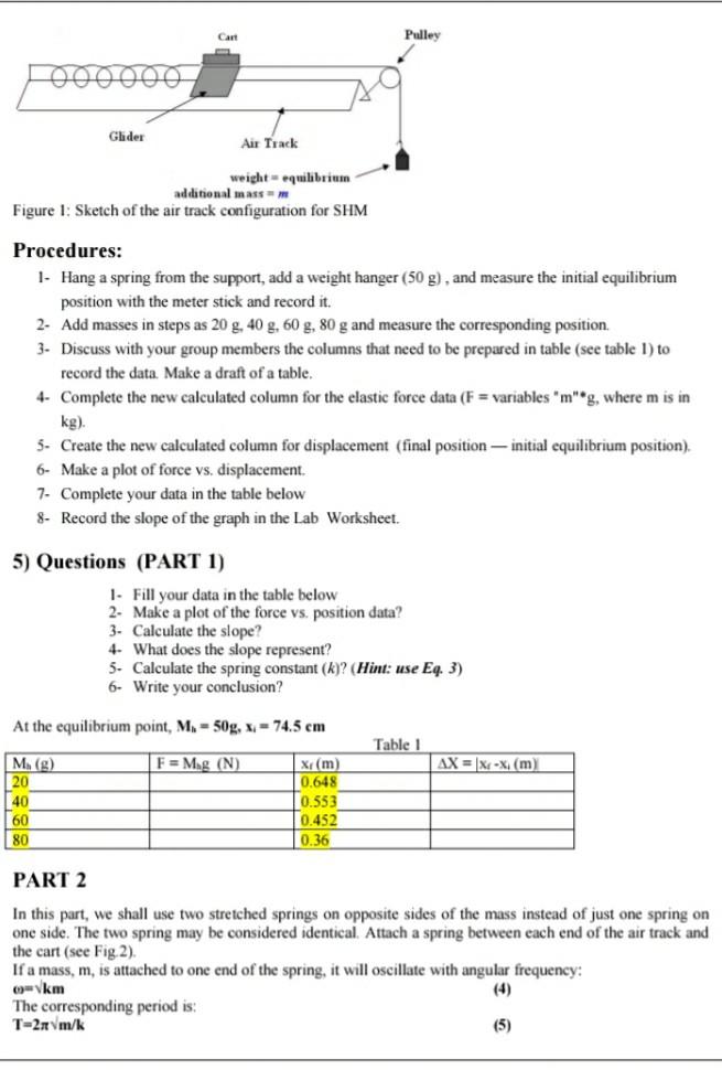 Solved Experiment (7) Simple Harmonic Motion and Hooke's Law | Chegg.com