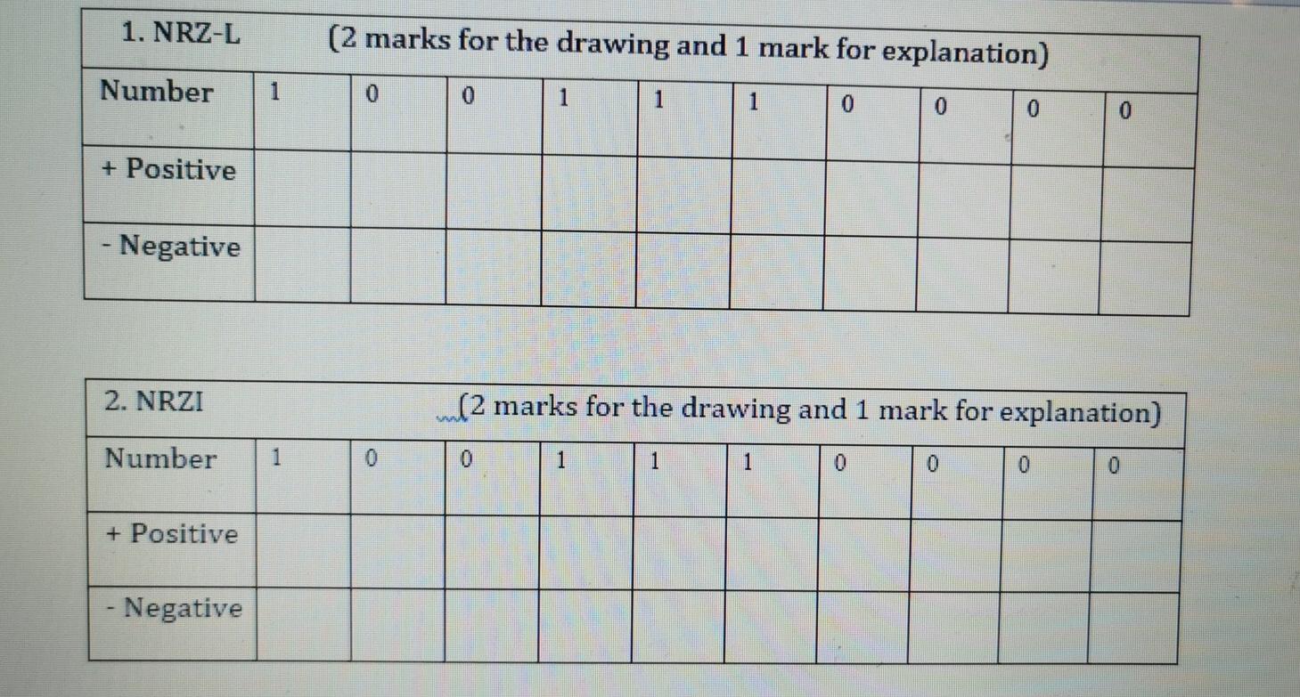 Solved TASK C - ENCODING SCHEME [15 marks] Use NRZ-L and | Chegg.com