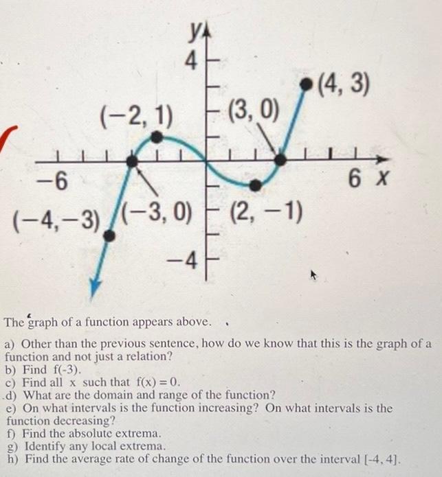Solved The graph of a function appears above. a) Other than | Chegg.com