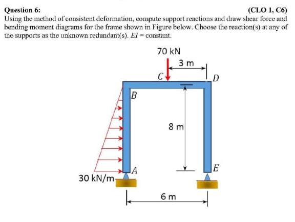 Solved Question 6:Using the method of consistent | Chegg.com
