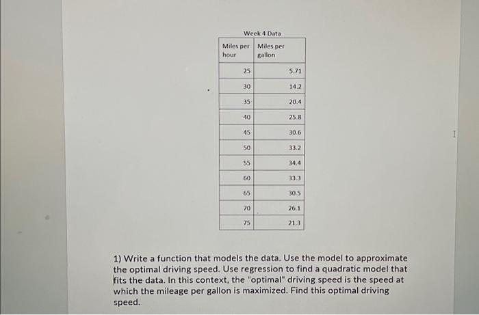 Solved Week 4 Data Miles per hour 25 30 35 40 45 50 55 60 65 | Chegg.com