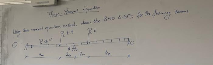 Three Moment Equation draw the BMD ESFD for the | Chegg.com