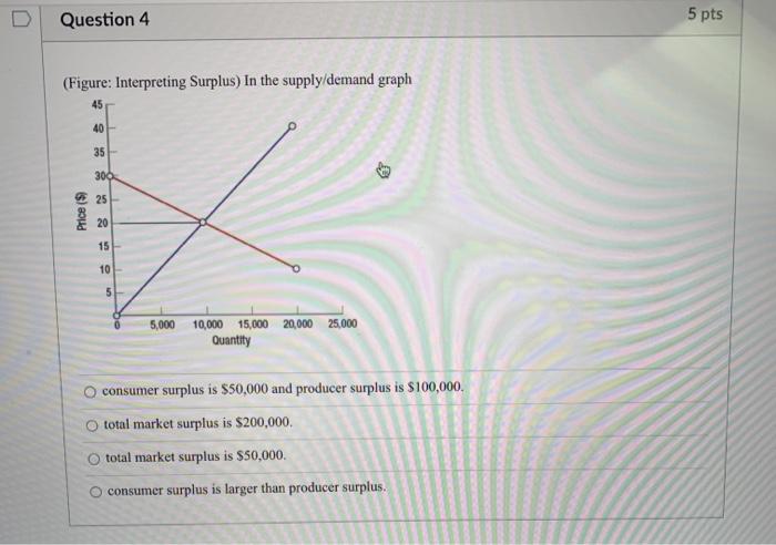 Solved Question 1 5 pts (Figure: Determining Surplus and | Chegg.com
