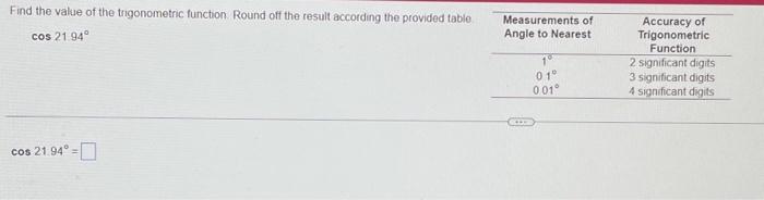 Solved Find the value of the trigonometric function. Round | Chegg.com