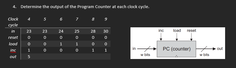 Solved Determine the output of the Program Counter at each | Chegg.com
