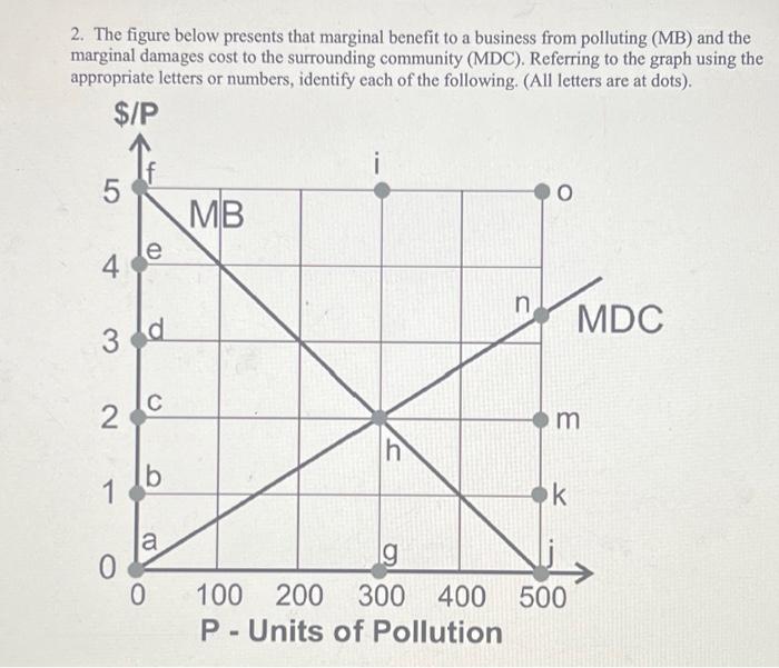 - What is the level of pollution (units)?- Calculate | Chegg.com
