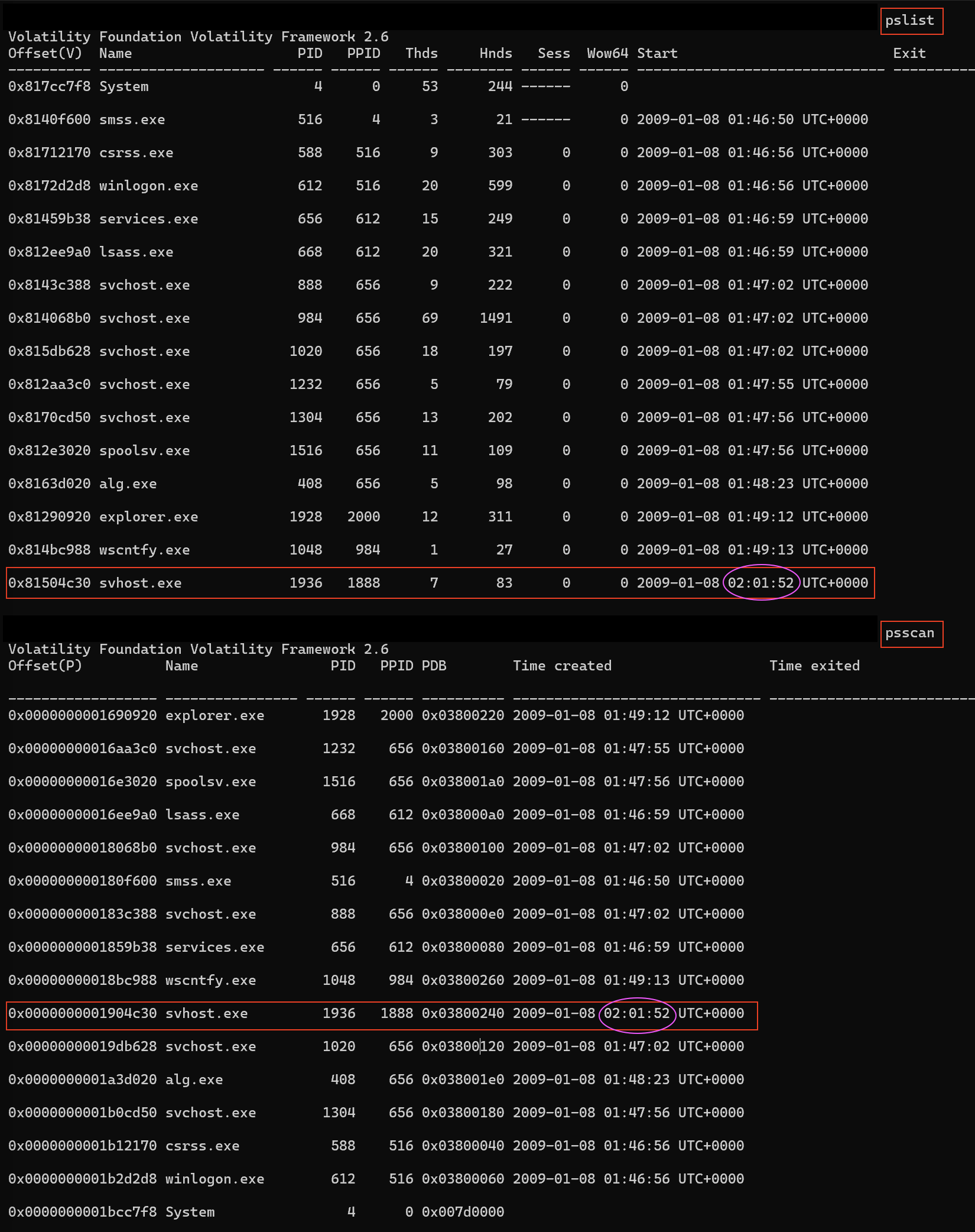 Solved Digital Forensics - ﻿Memory Analysis ﻿I'm using | Chegg.com
