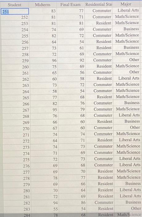 Solved Question 1 Statistics class data analysis: part one. | Chegg.com