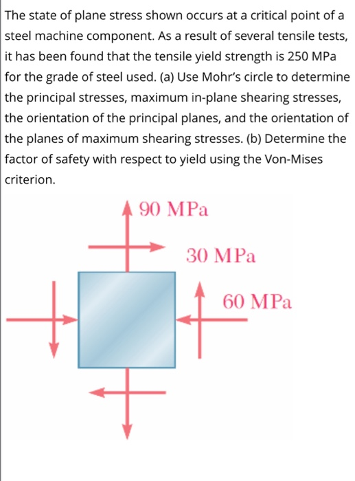 Solved The state of plane stress shown occurs at a critical | Chegg.com