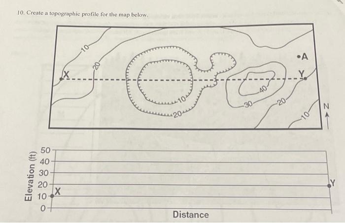 Solved 10. Create a topographic profile for the map below. | Chegg.com
