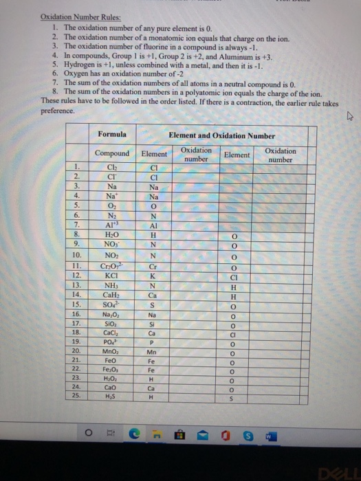 Solved Oxidation Number Rules: 1. The oxidation number of | Chegg.com