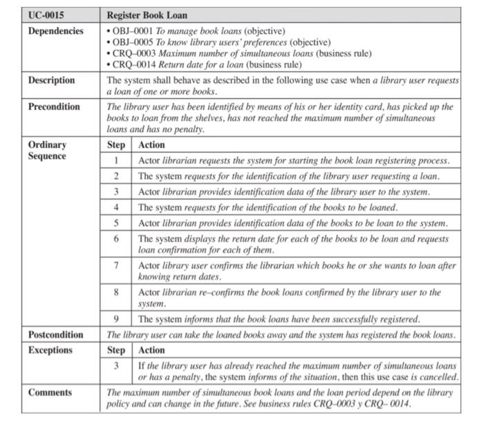 Solved Design 1 positive and 1 negative test case of the | Chegg.com