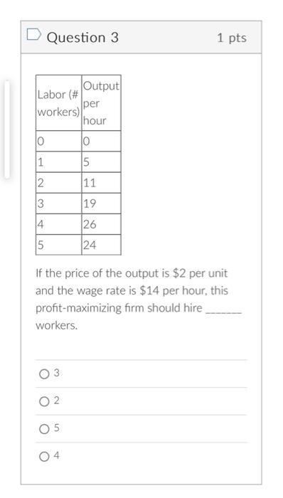 Solved Question 3 1 pts If the price of the output is $2 per | Chegg.com