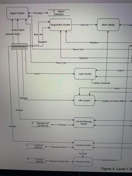 Carpool Eral tral Records Figure 4. Level 1 Data Flow | Chegg.com