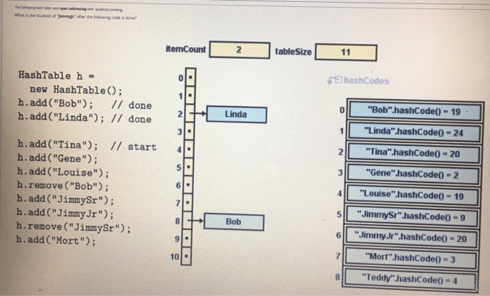 Solved The following hash tabke uses open addressing with | Chegg.com