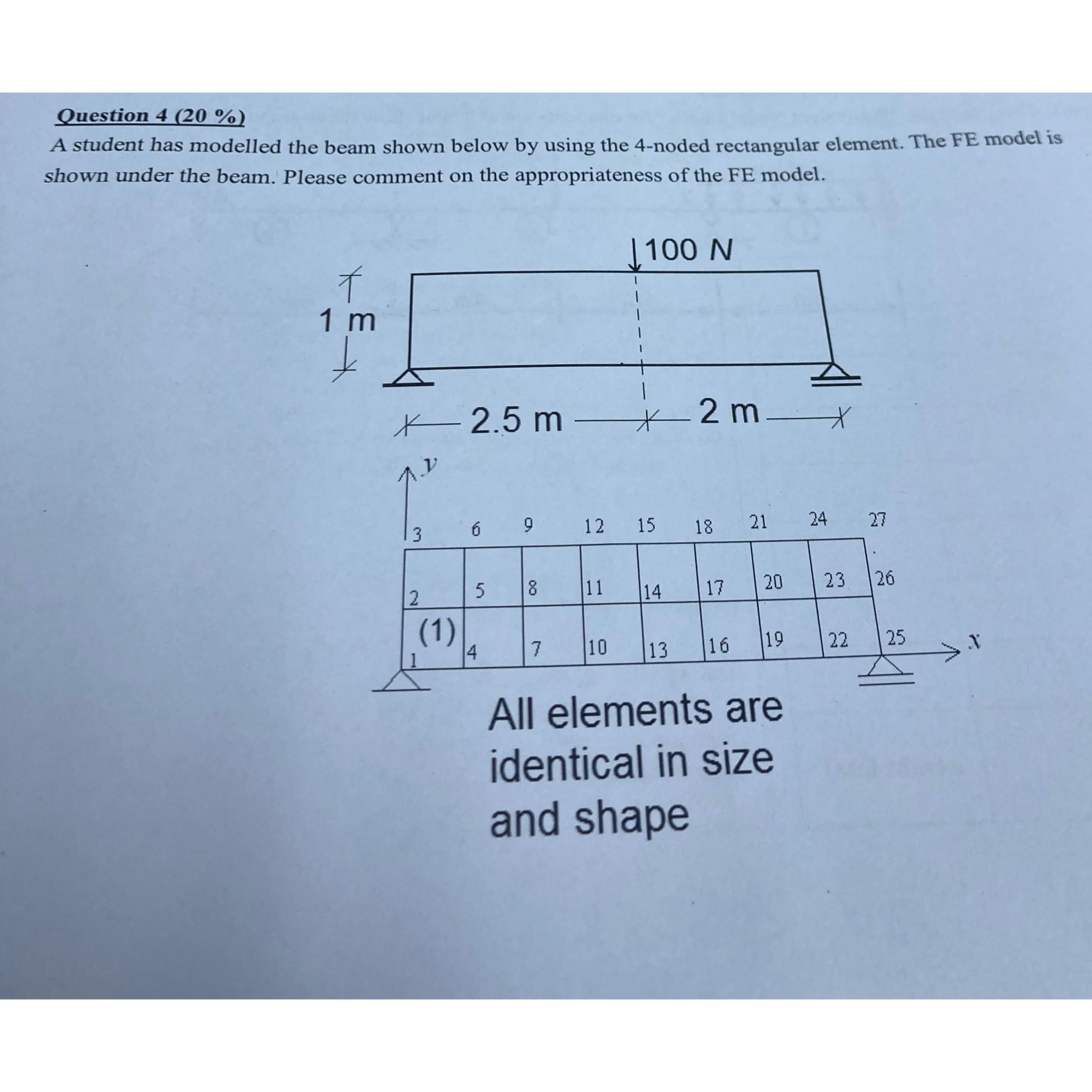 Solved A student has modelled the beam shown below by using | Chegg.com