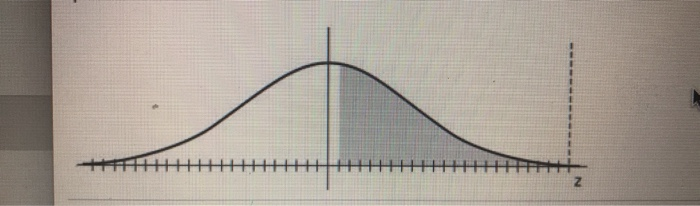 Solved the graph depicts the standard normal distribution | Chegg.com